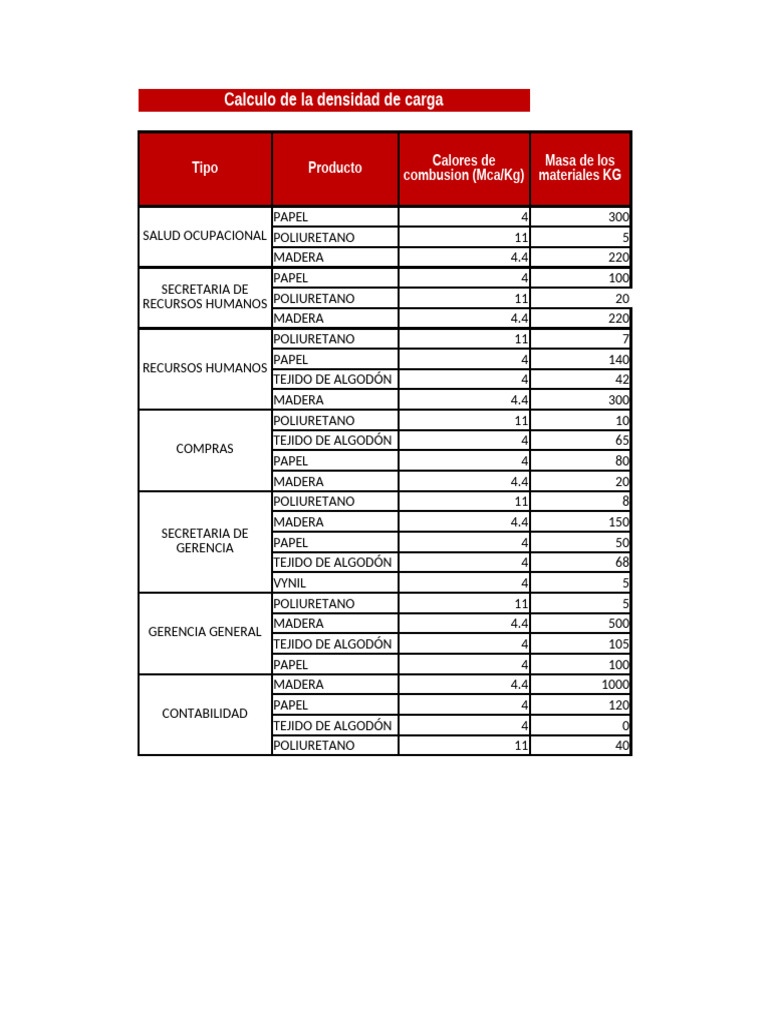 Matriz de MESERI | PDF