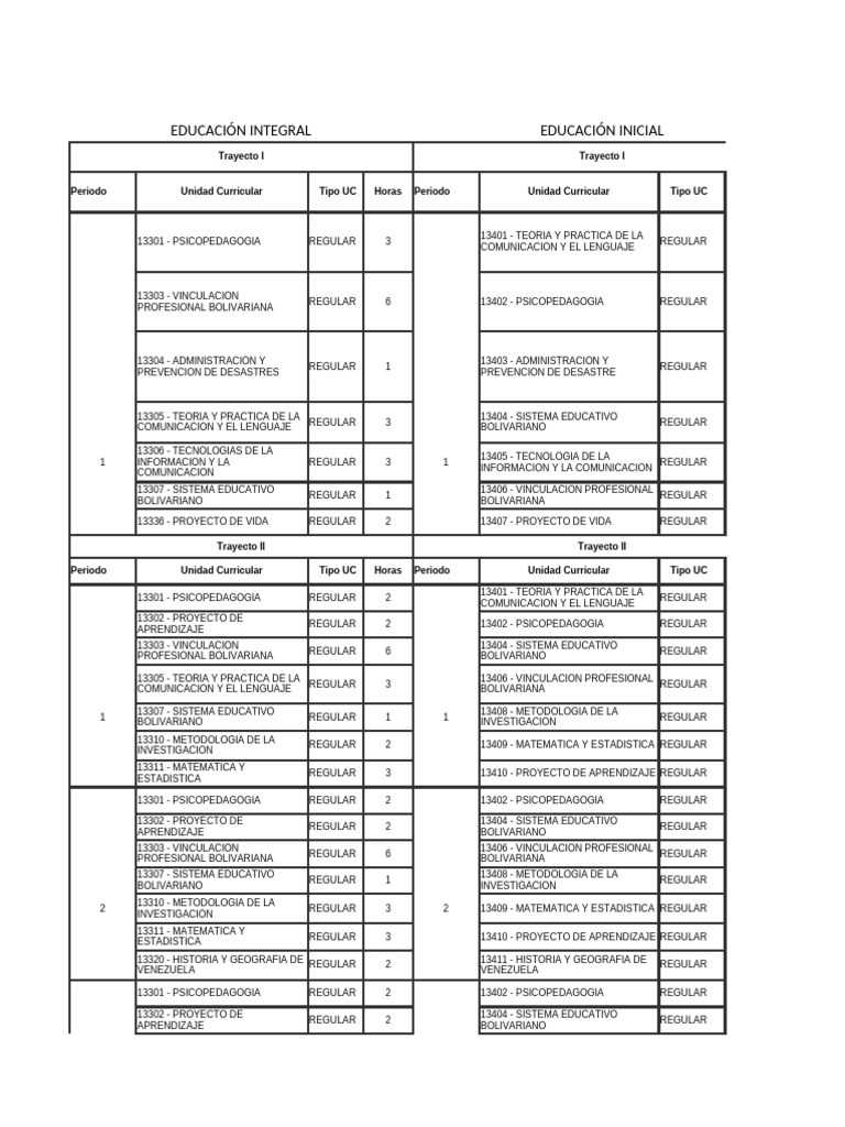 Pensul Educacion I I E | PDF