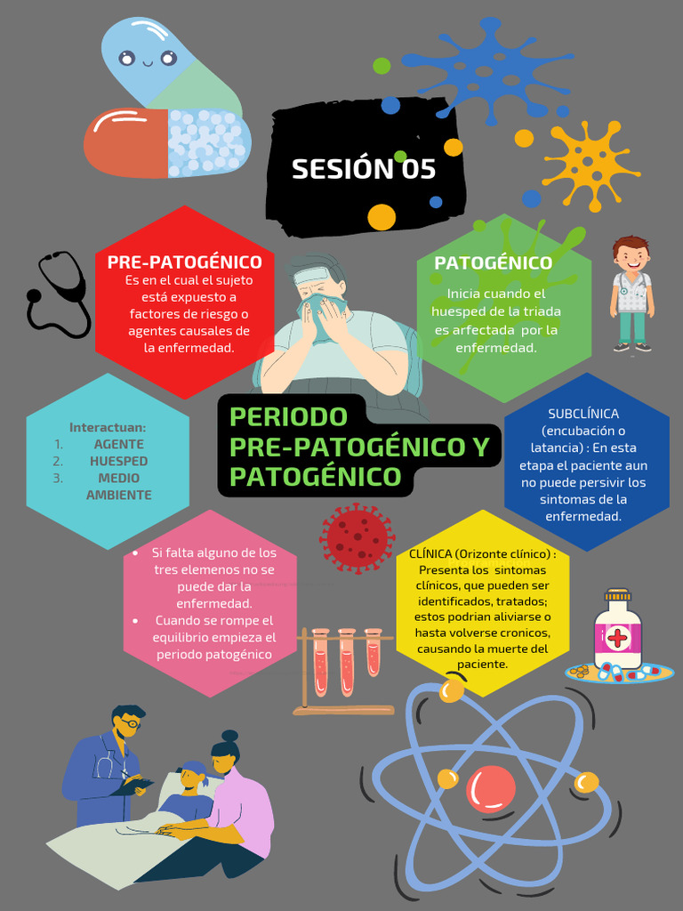 Periodo Prepatogenico y Periodo Patogenico | PDF