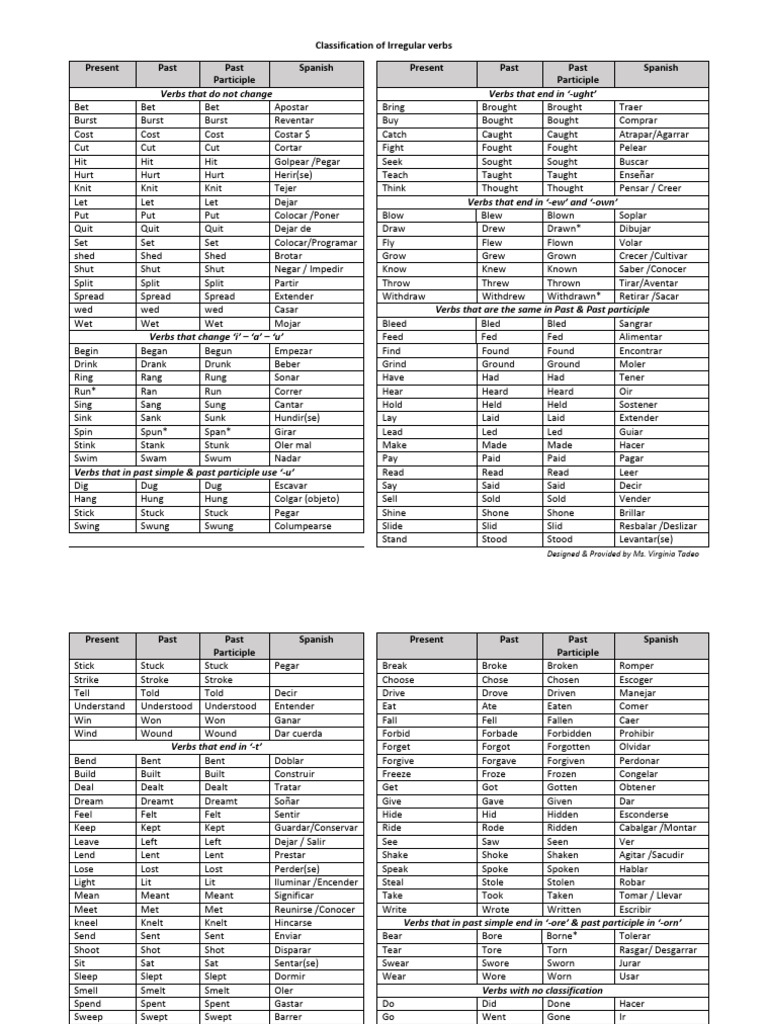 Classification of Irregular verbs | PDF