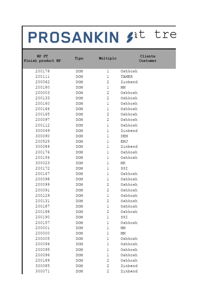 Pesos | PDF
