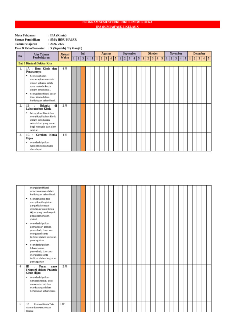 PROSEM Fase E - IPA (Kimia) 10 OK.sip. 2 | PDF