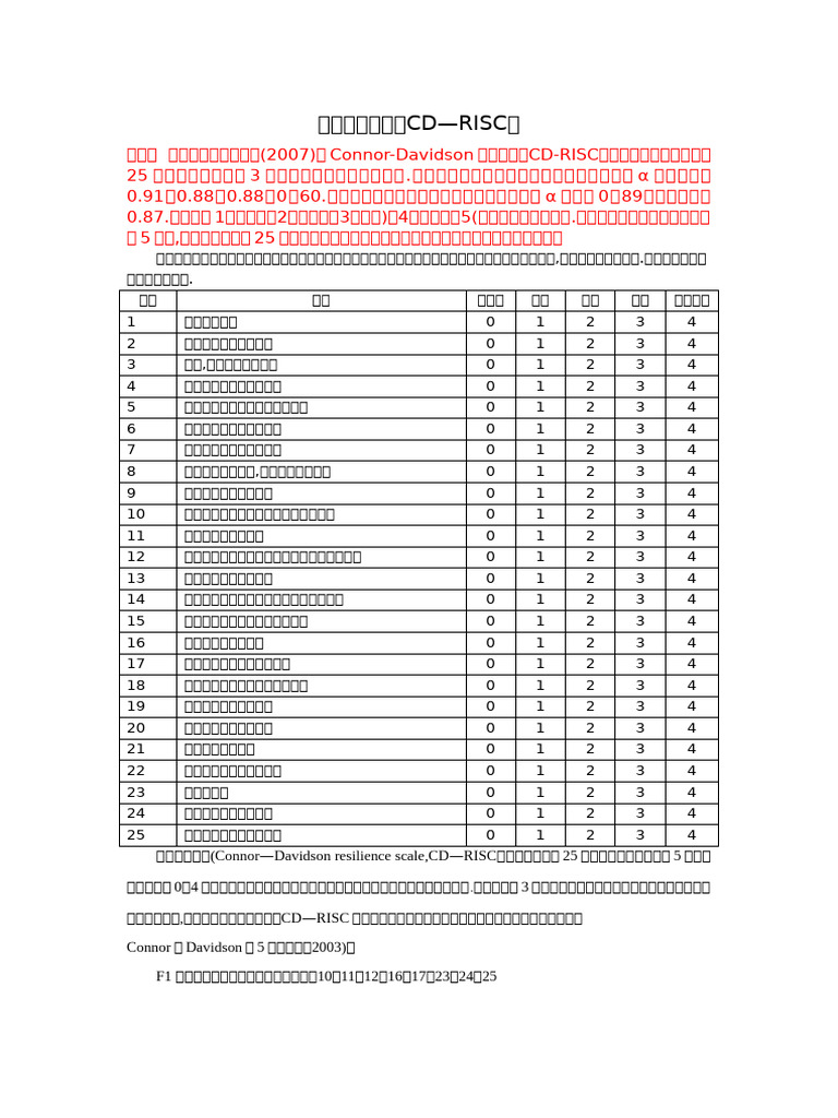 心理弹性量表 (CD Risc) | PDF