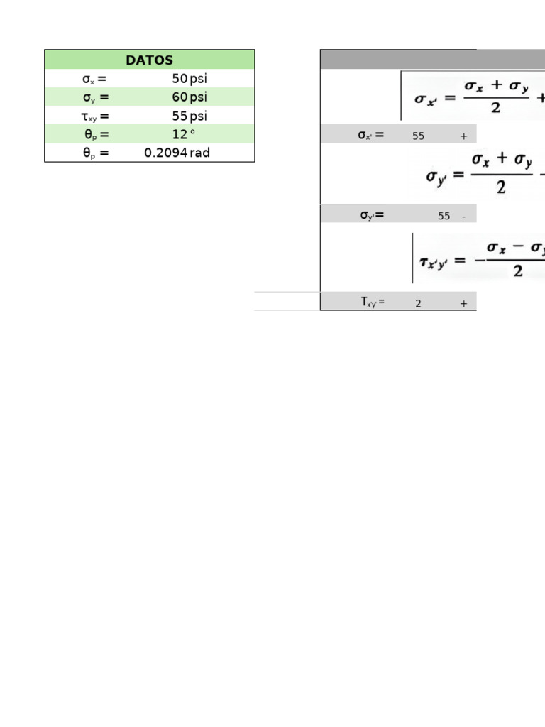 Circulo de Mohr Biuford | PDF
