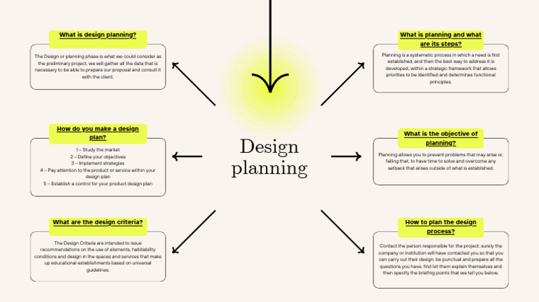Mentalmap Axelfrancogomez | PDF