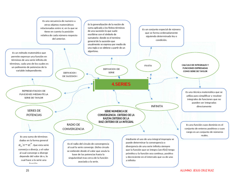 Mapa Conceptual 4 Unidad Calculo Integral | PDF