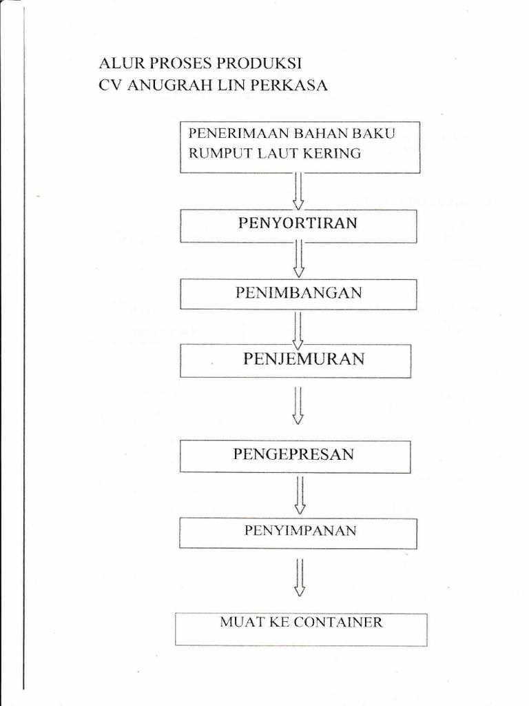 Alur Proses Sebelum Dan Sesudah - 20230302 - 0001 | PDF