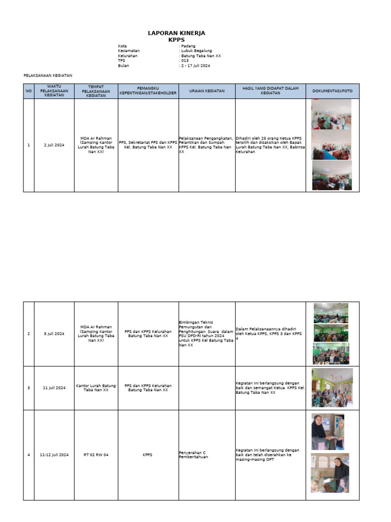Format Laporan Kinerja KPPS TPS 13 | PDF