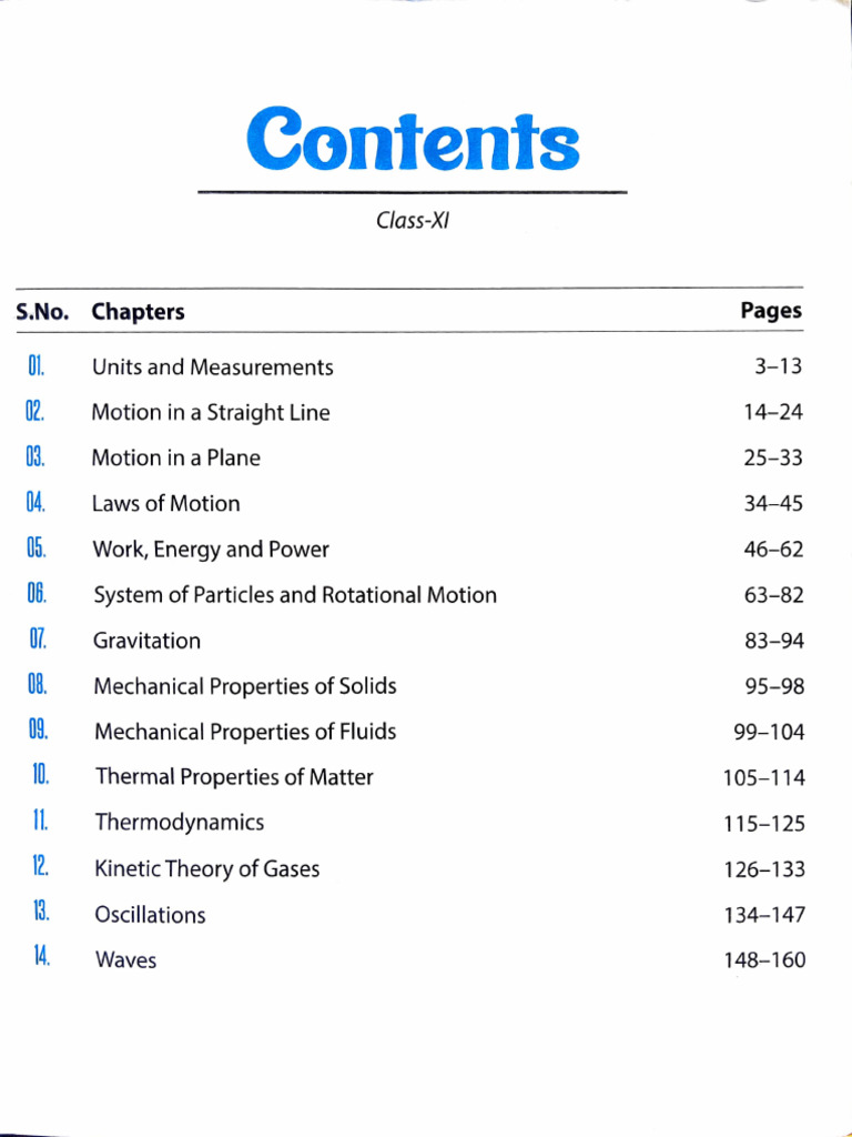 Physics For Neet Aspirants of classXI, XII & Dropper 37years (2024-1988) | PDF