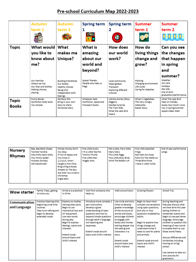 Pre-school-Curriculum-Map-2022-2023 | PDF