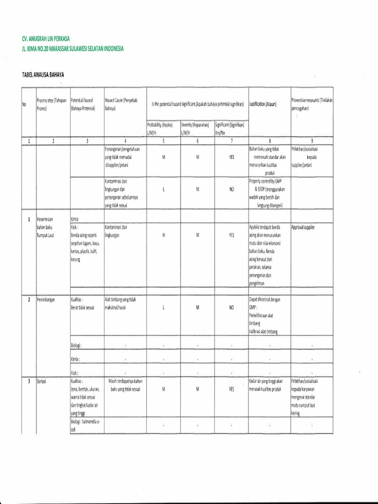 Tabel Analisa 20230302 0001 Pdf