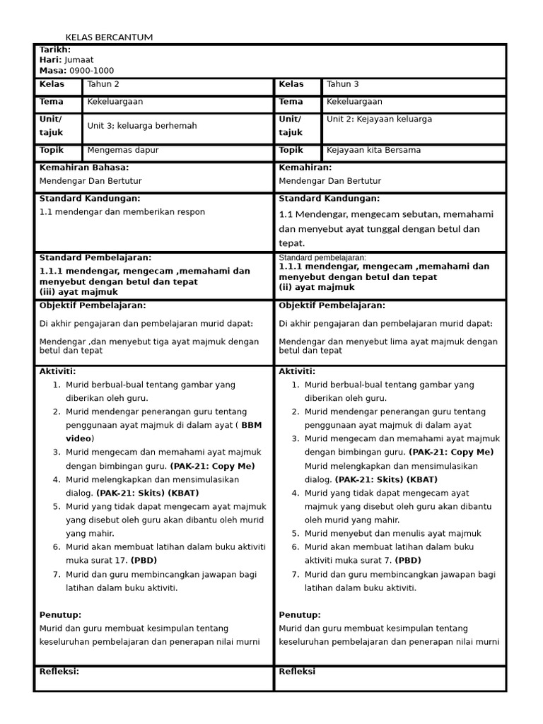 RPH Kelas Bercantum BM THN 2 Dan Tahun 3 Song 2 | PDF