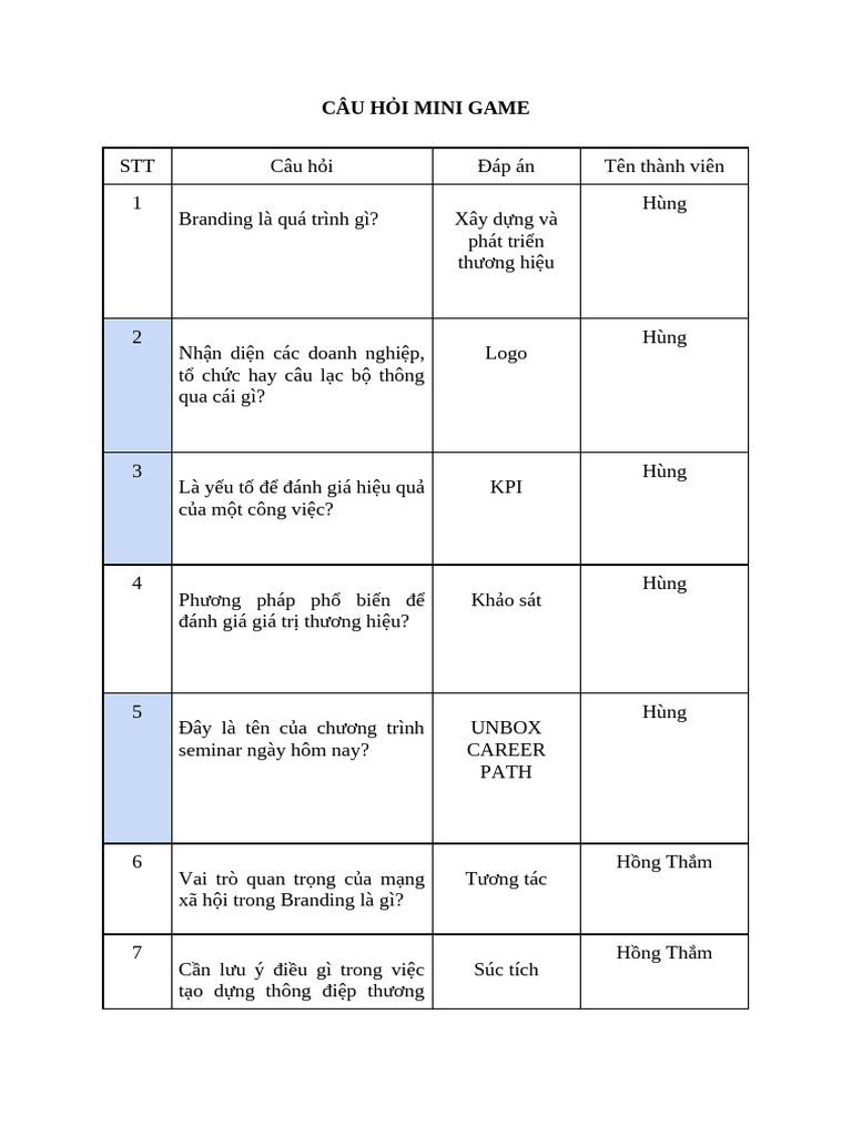 Câu Hỏi Mini Game | PDF