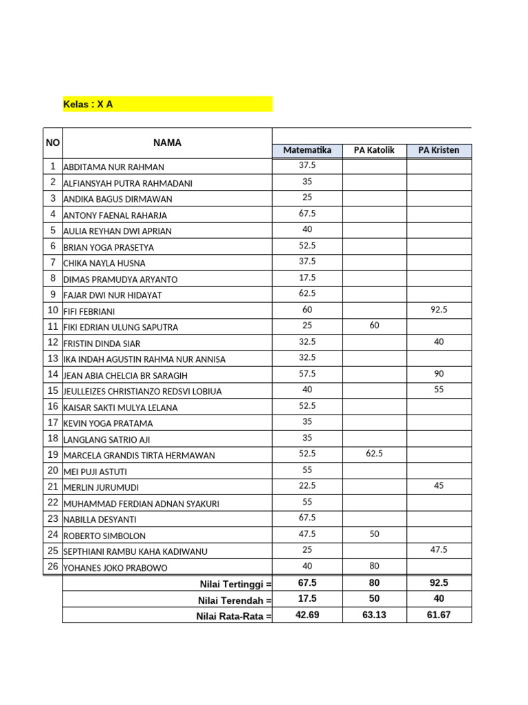 Nilai PAT 2023 2024 | PDF