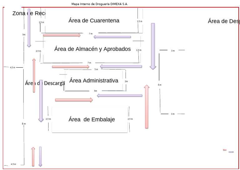 Mapa Interno Drogueria | PDF