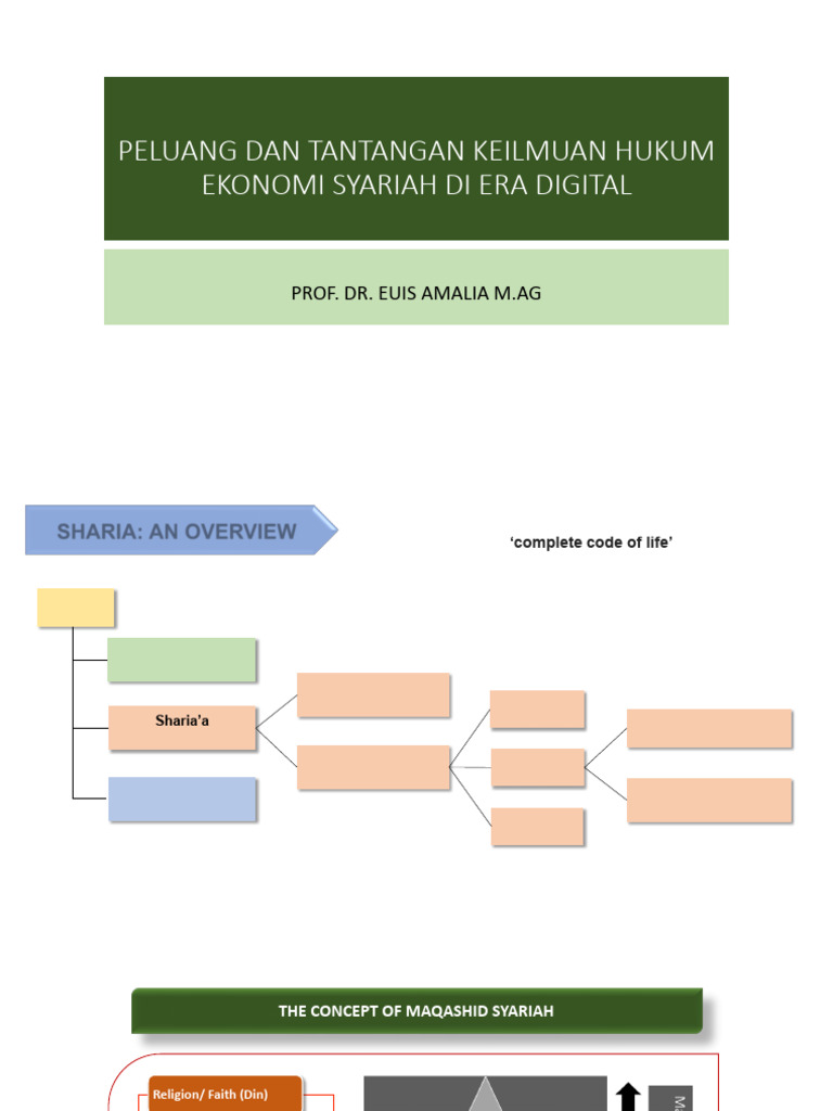 Bahan Presentasi Kuliah Umum Prodi HES UIN Jogja | PDF
