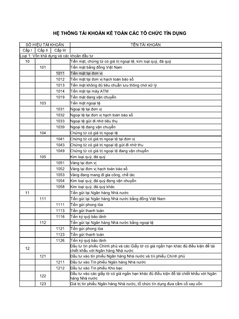 Hệ Thống Tài Khoản KTNH | PDF