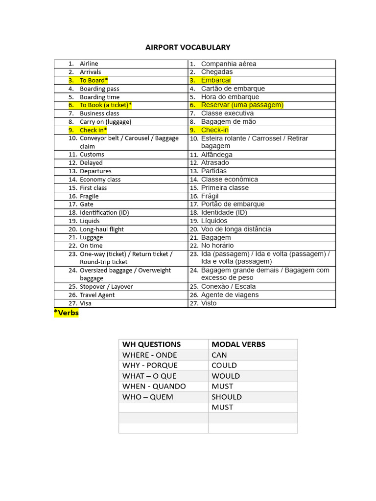 Airport Vocabulary | PDF