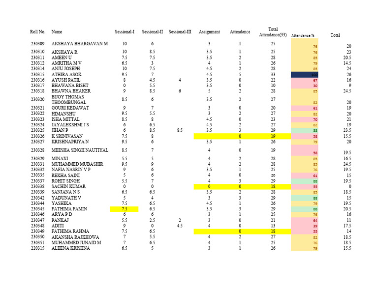 Attendance and Marks Resolved | PDF