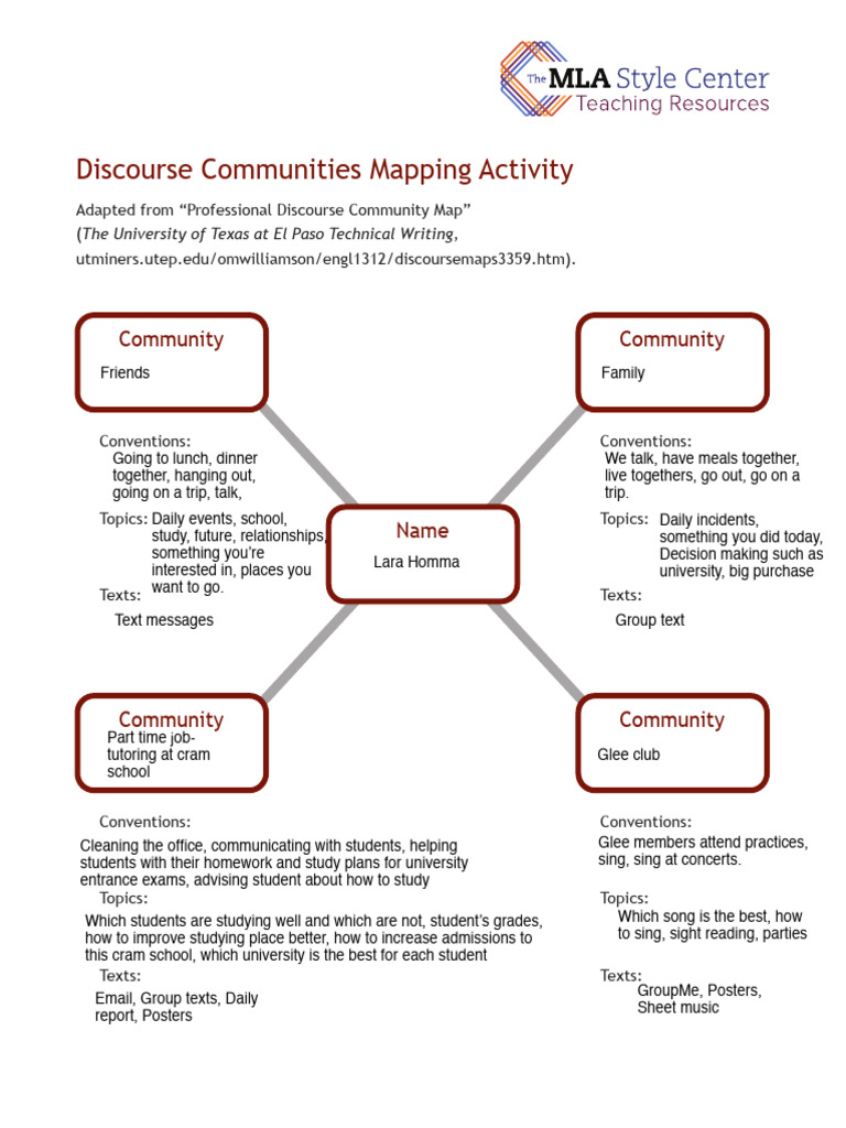Discourse-Communities-Mapping-Activity | PDF