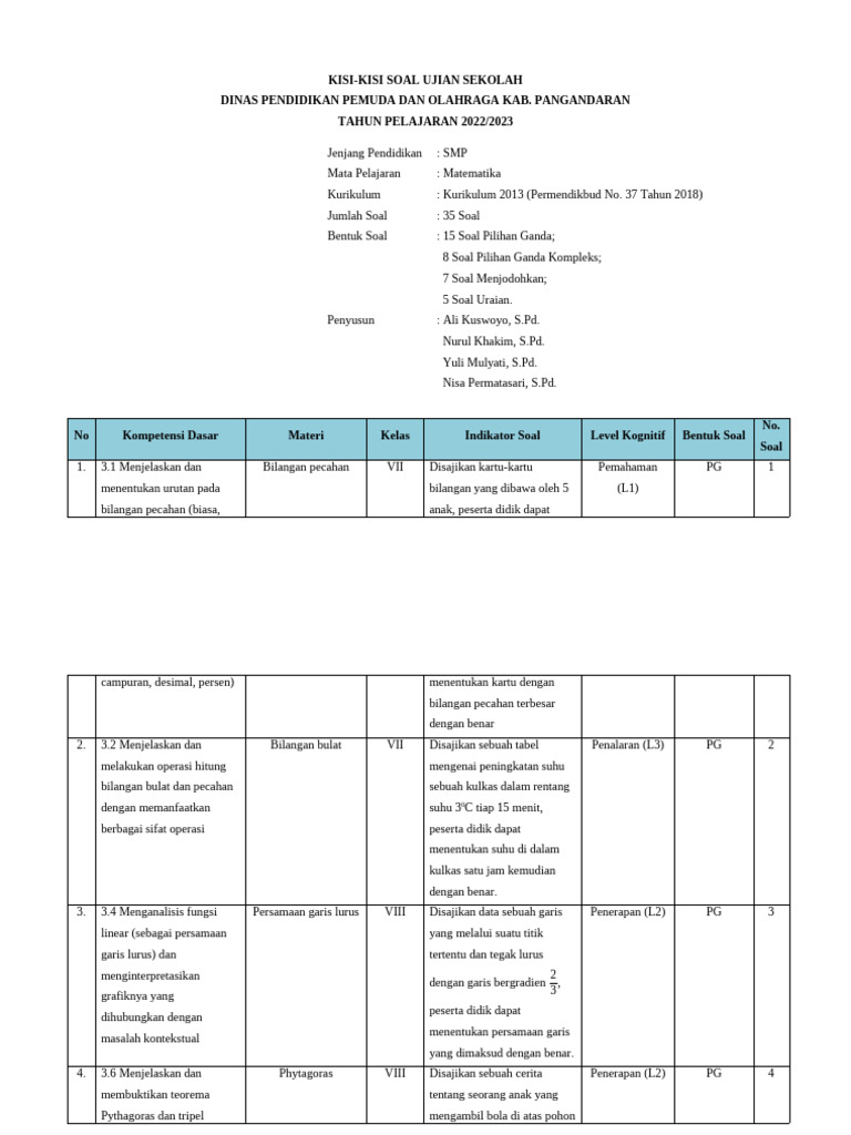KISI KISI SOAL HOTS US MATEMATIKA TAHUN 2023 | PDF