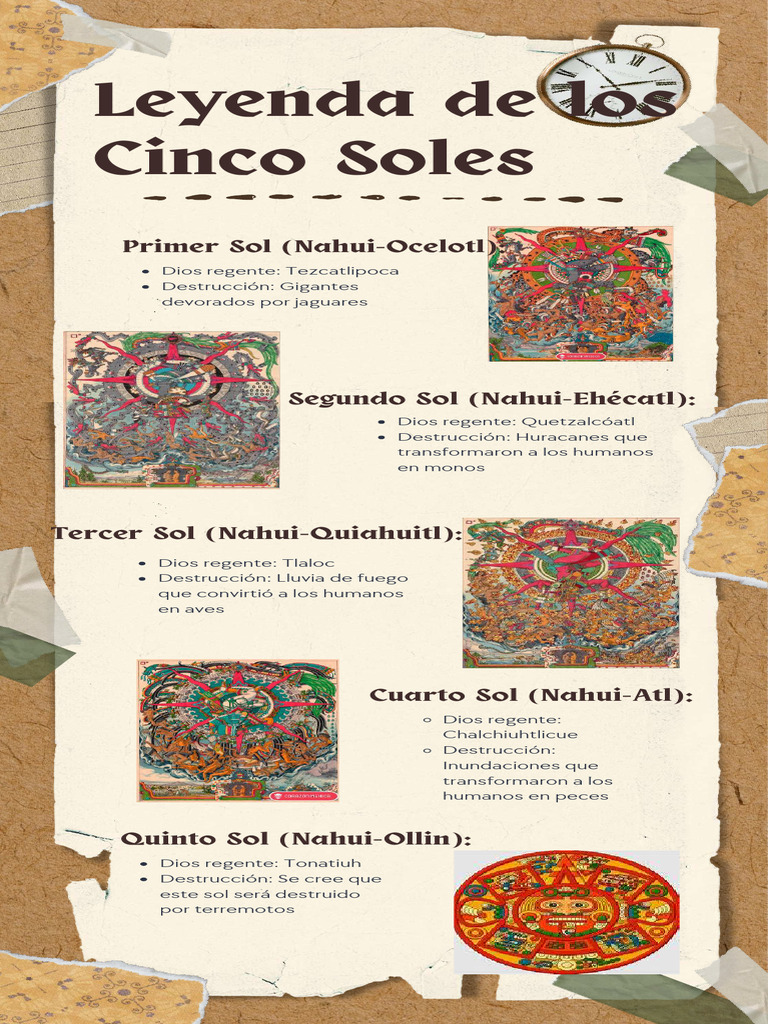 Leyenda de Los 5 Soles - Infografia | PDF