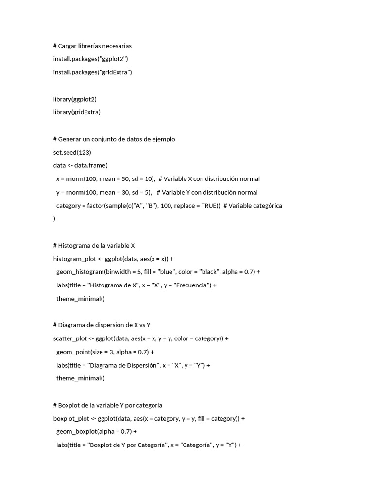 Codigos de Las Graficas en R de Los | PDF