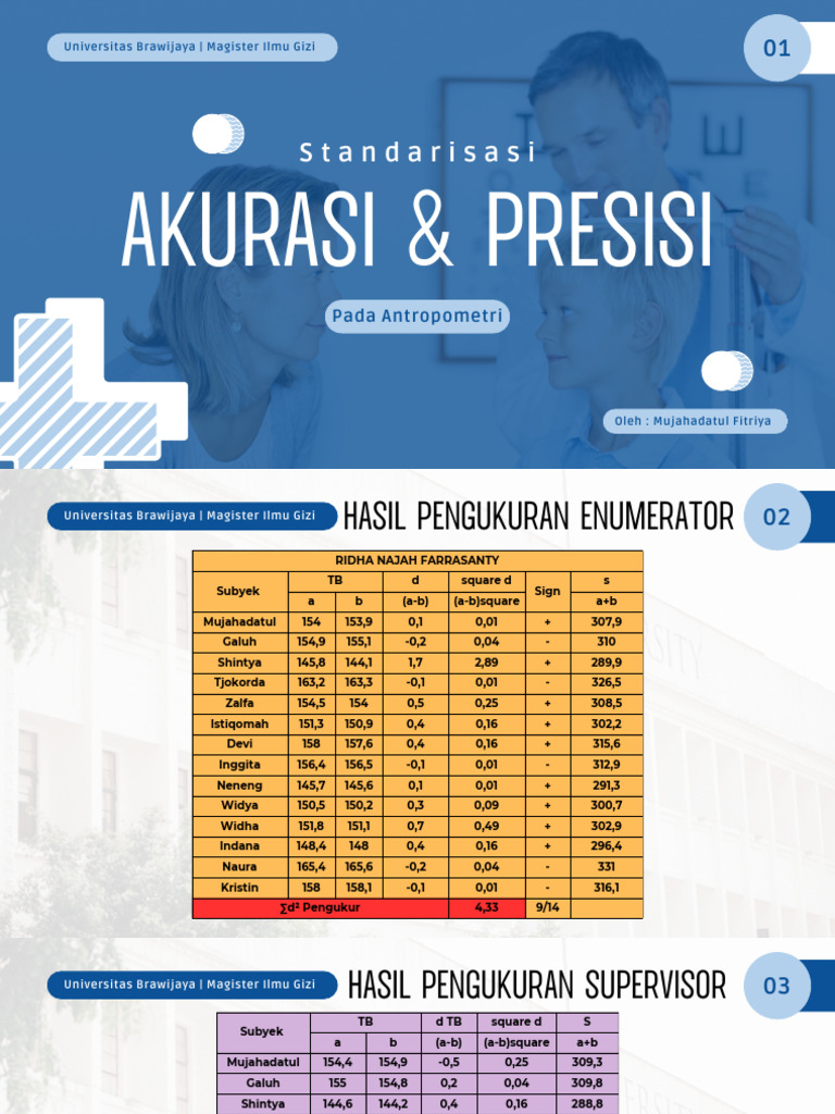 Standarisasi Akurasi & Presisi Antropometri | PDF