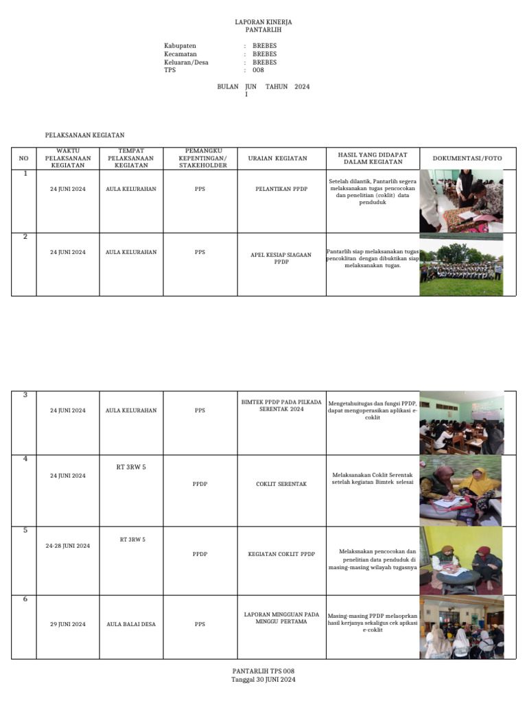 Template Lapkin Pantarlih Kelurahan Brebes | PDF