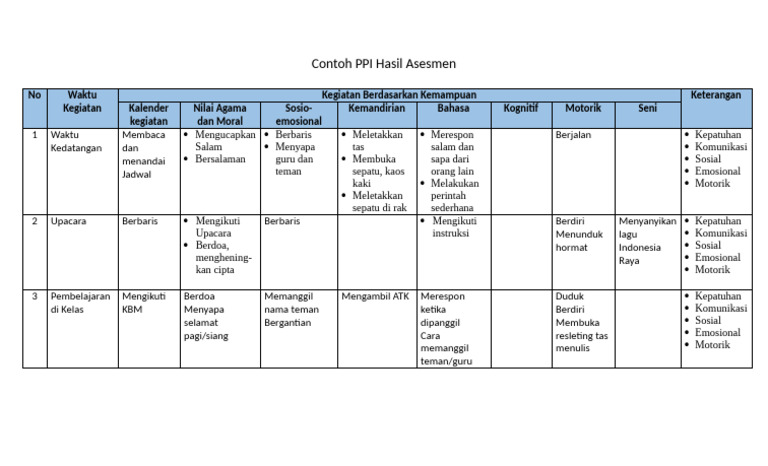 Contoh PPI Hasil Asesmen | PDF
