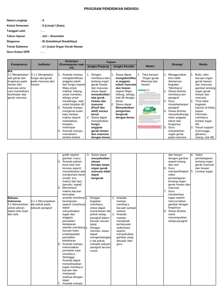 Contoh PPI Kelas 5 Tema 1 Subtema 1 | PDF