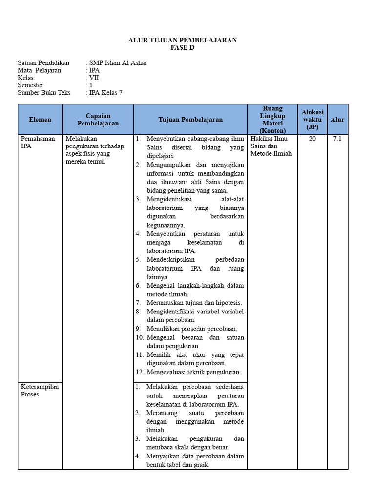 ATP IPA Kelas VII | PDF