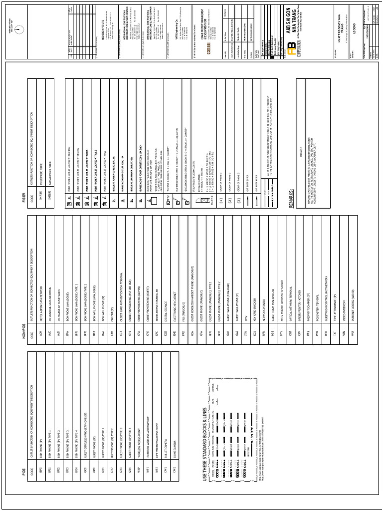 ABNT - ICT Design - V6.1 - LEGEND | PDF