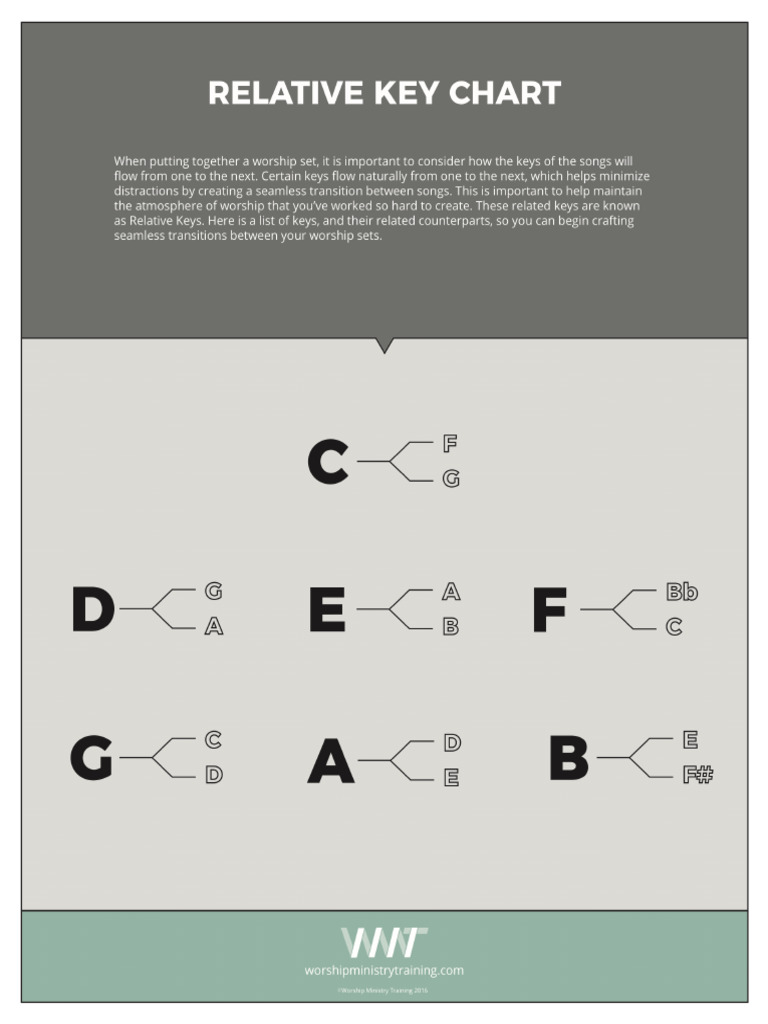 WLT Relative Keys | PDF