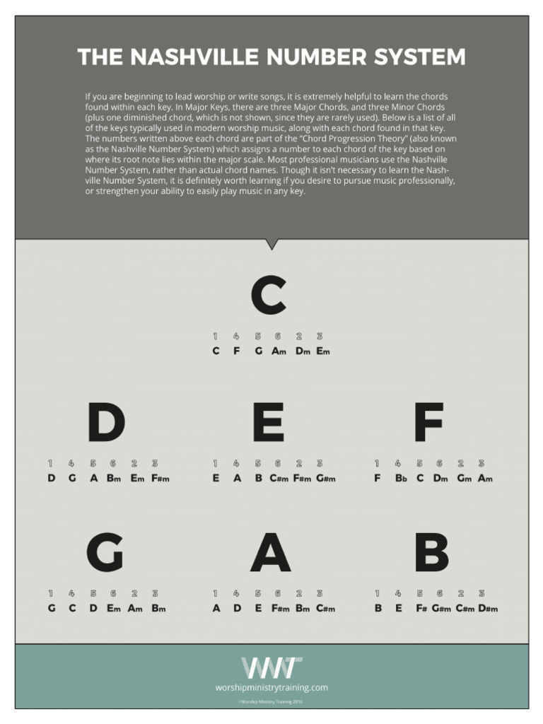 WLT Nashville Number System | PDF