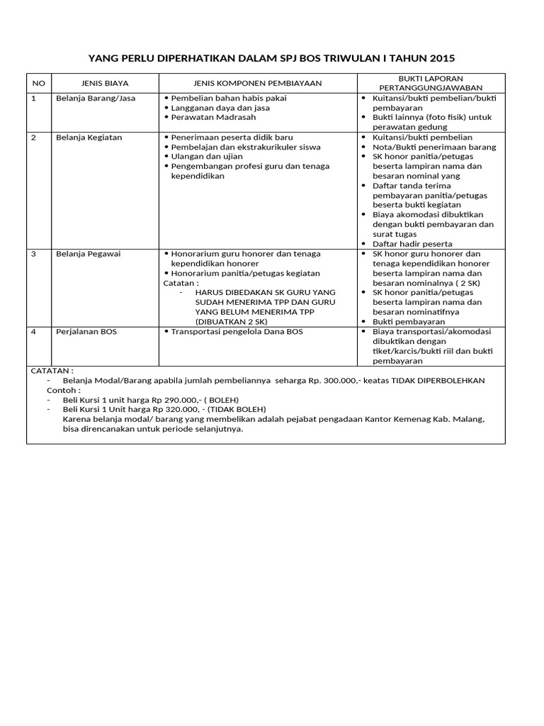 Petunjuk Pembuatan SPJ Bos | PDF