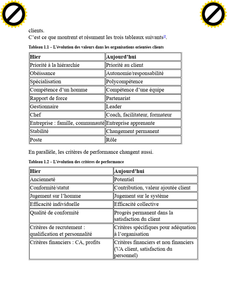 Leadership Et Confiance Jouer Collectif Parler Vrai Être Humain - 35 | PDF