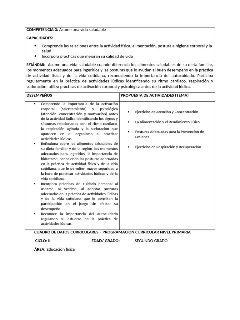 Temas de Segundo Grado Desempeños | PDF