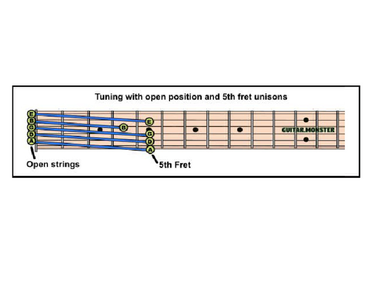 2. Open Position Tuning | PDF