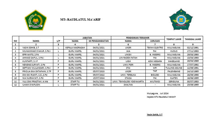 Data Pendidik Dan Tenaga Kependidikan Mts Rama 2024 Pdf