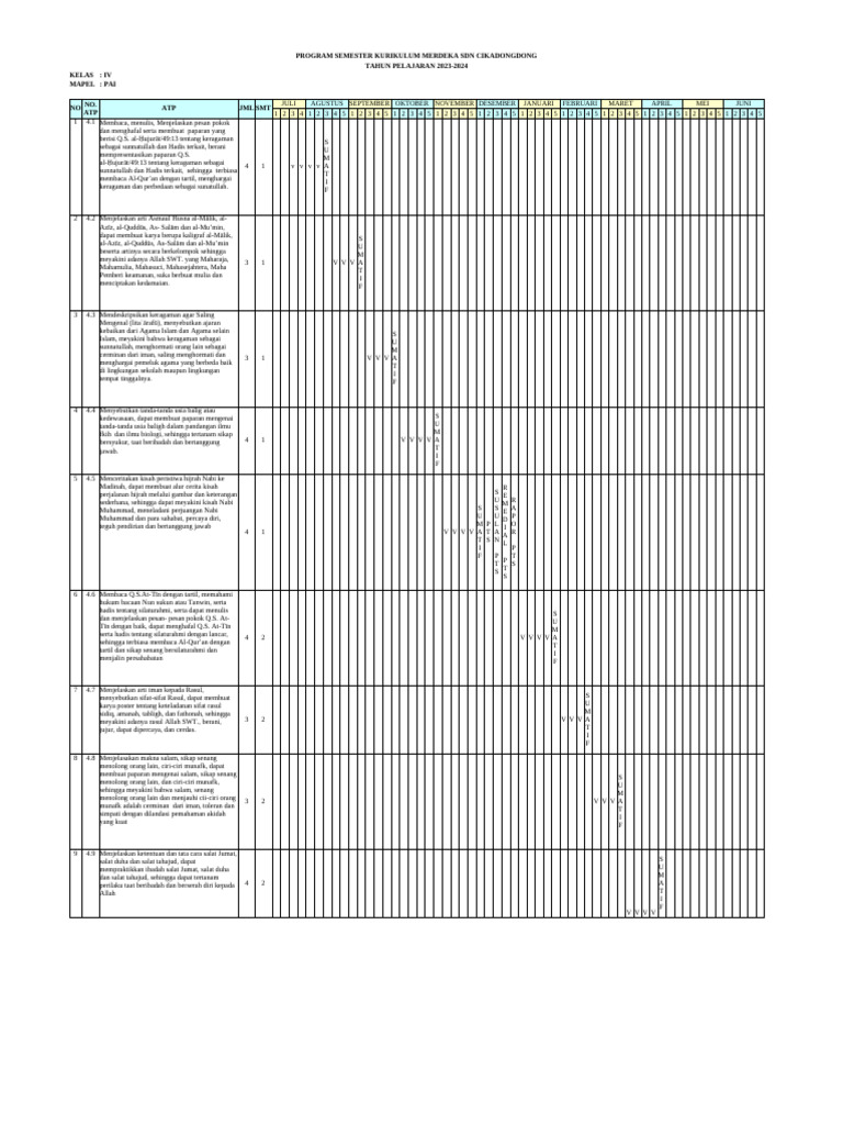 Promes KLS 4 Kurikulum Merdeka | PDF