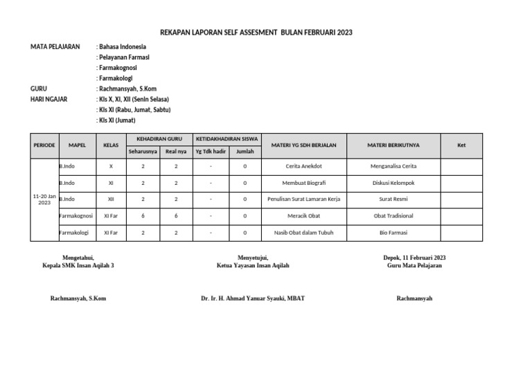 Laporan Self Asses New (Rachmansyah) | PDF