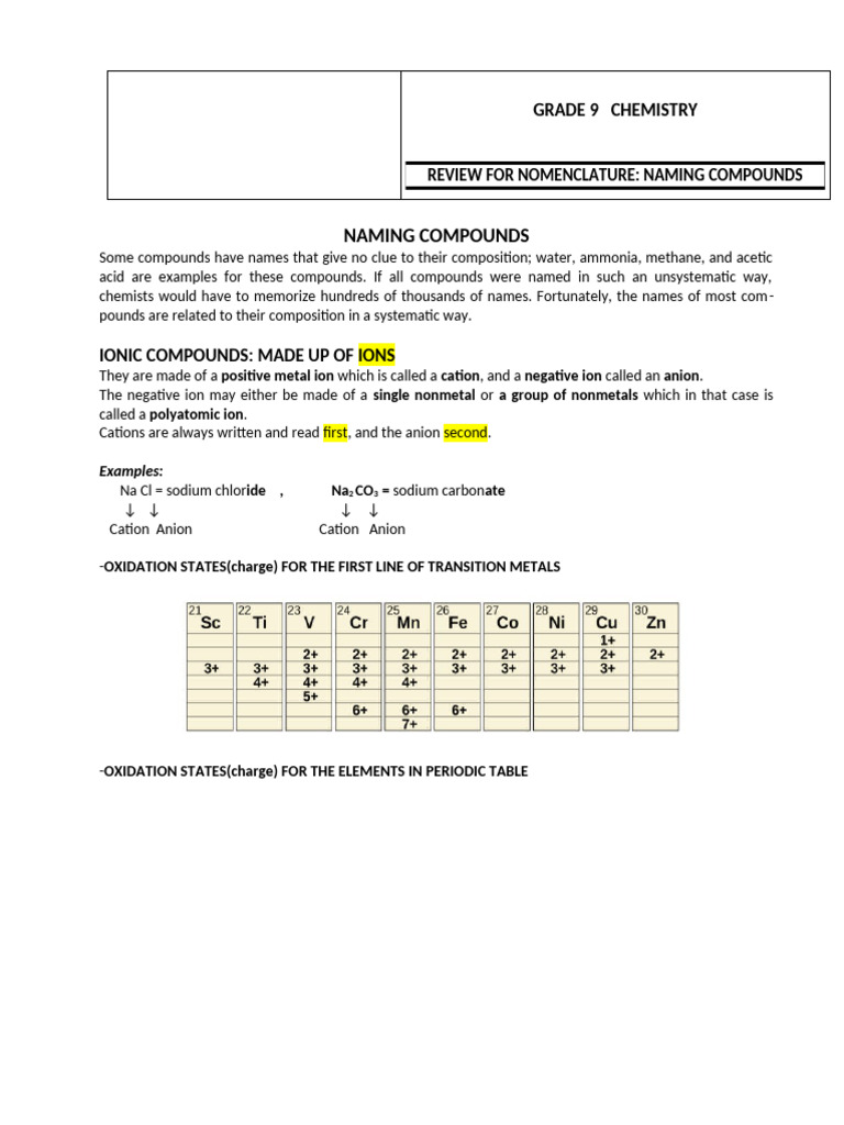 Naming Compounds | PDF
