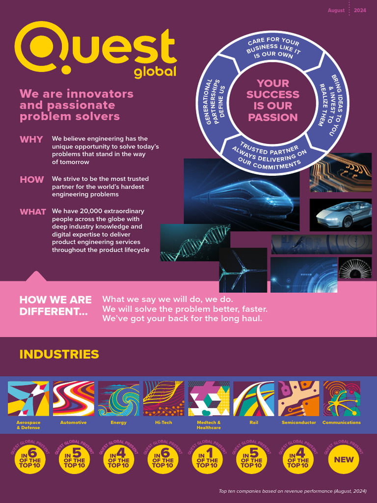 Know Quest Global | PDF