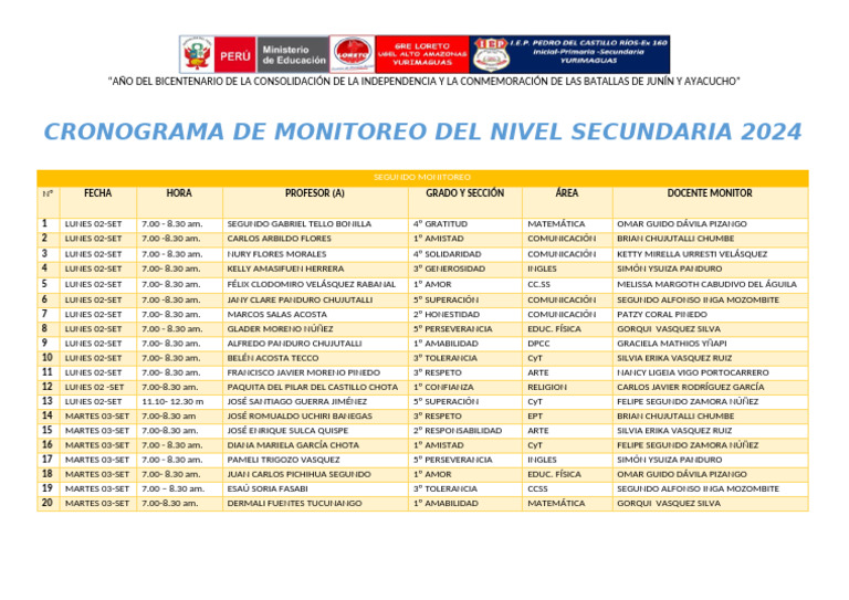 Cronograma de Monitoreo | PDF