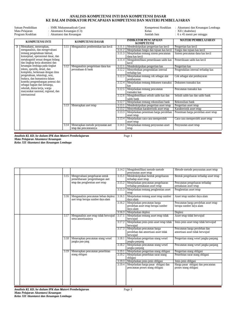 Analisis Ki KD Ak Keuangan Xii | PDF