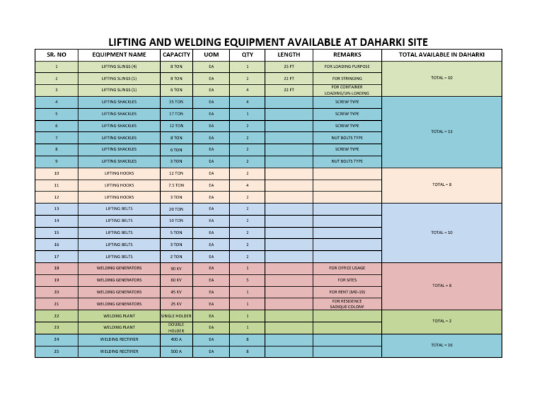 Lifting and Welding Equipment Detail Jes | PDF