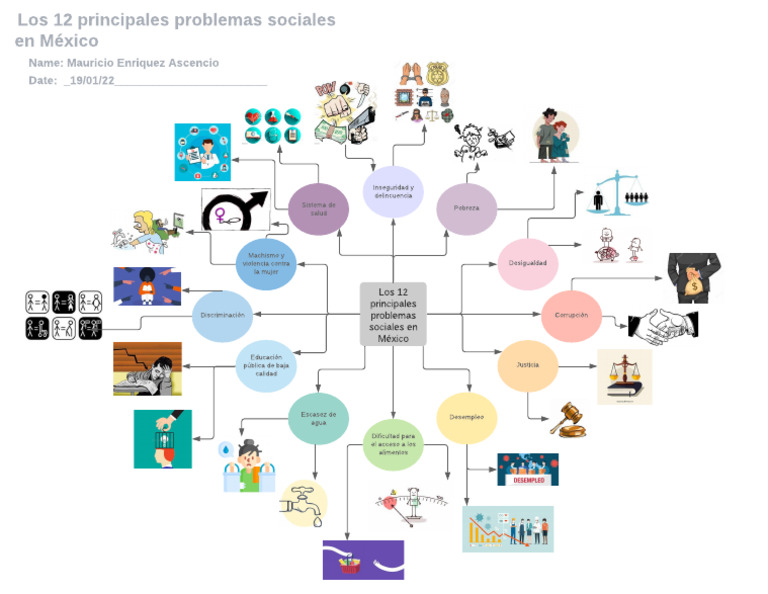 Los 12 Principales Problemas Sociales En México Color Pdf