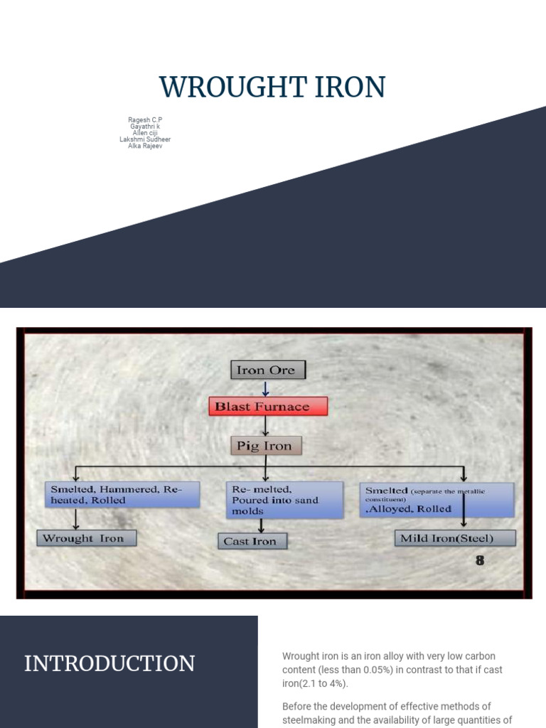 Wrought Iron | PDF | Materials Science | Technology & Engineering