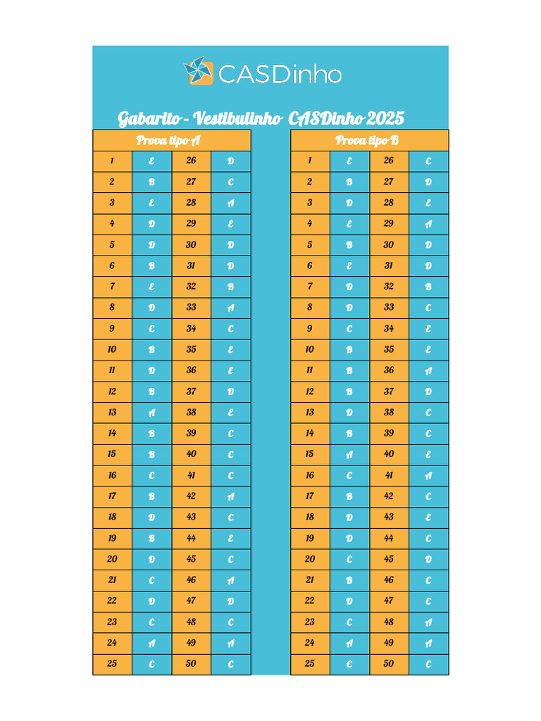 Gabarito Preliminar Vestibulinho 2024 2025 Acompanhamento Pdf
